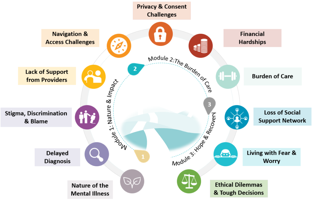 Caregivers as Partners – The eLearning Suite
